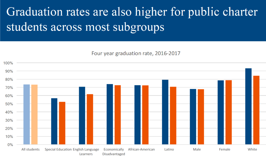 Graduation Rate and Requirements | District of Columbia Public Charter ...